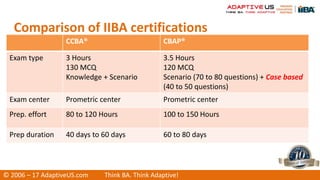 Confused between ccba and cbap | PPT