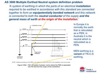 Confused MEN_AS3000 MEN_TN 20151104.pptx