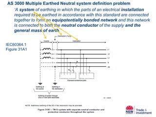 Confused MEN_AS3000 MEN_TN 20151104.pptx