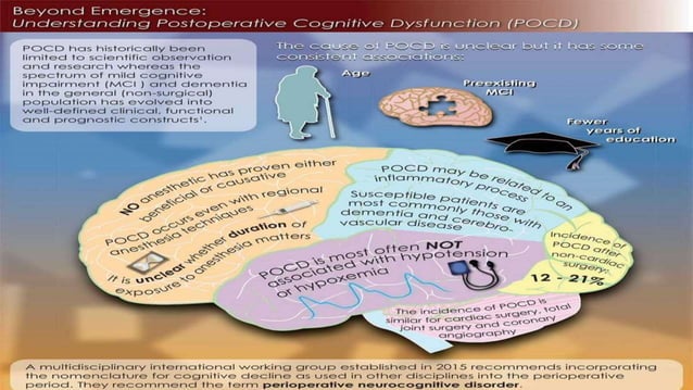 post operative cognitive dysfunction | PPTX