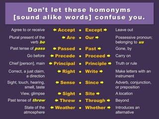 confusedwords.ppt