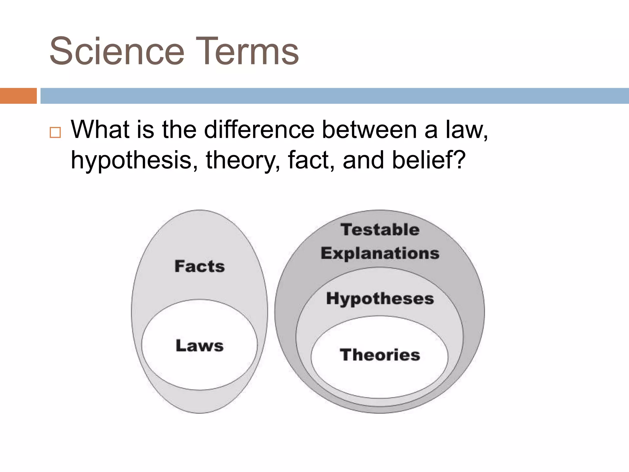 Confusing Science Terms | PPT