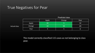 confusion-matrix-180121133502.pptx