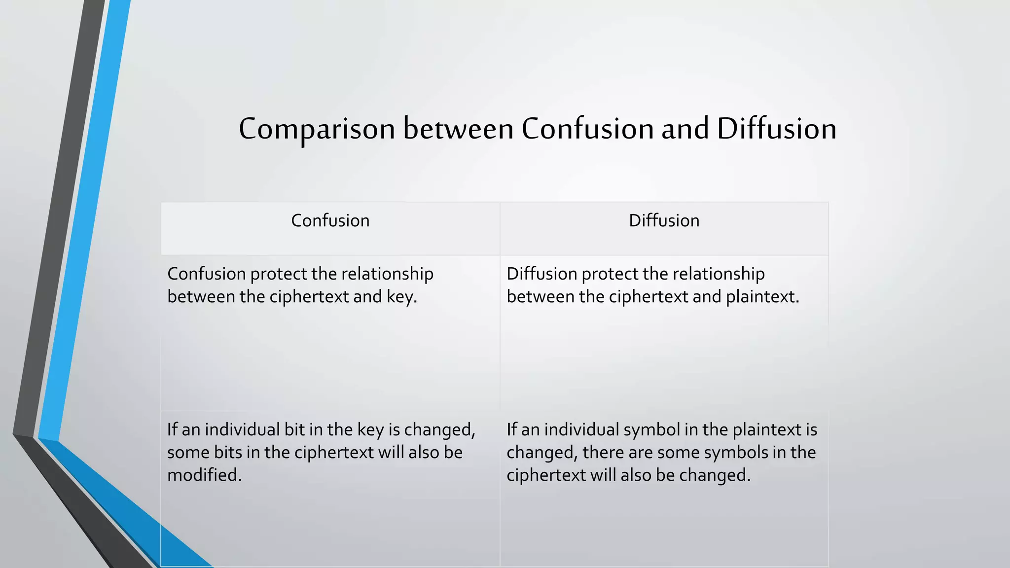 Confusion and Diffusion.pptx