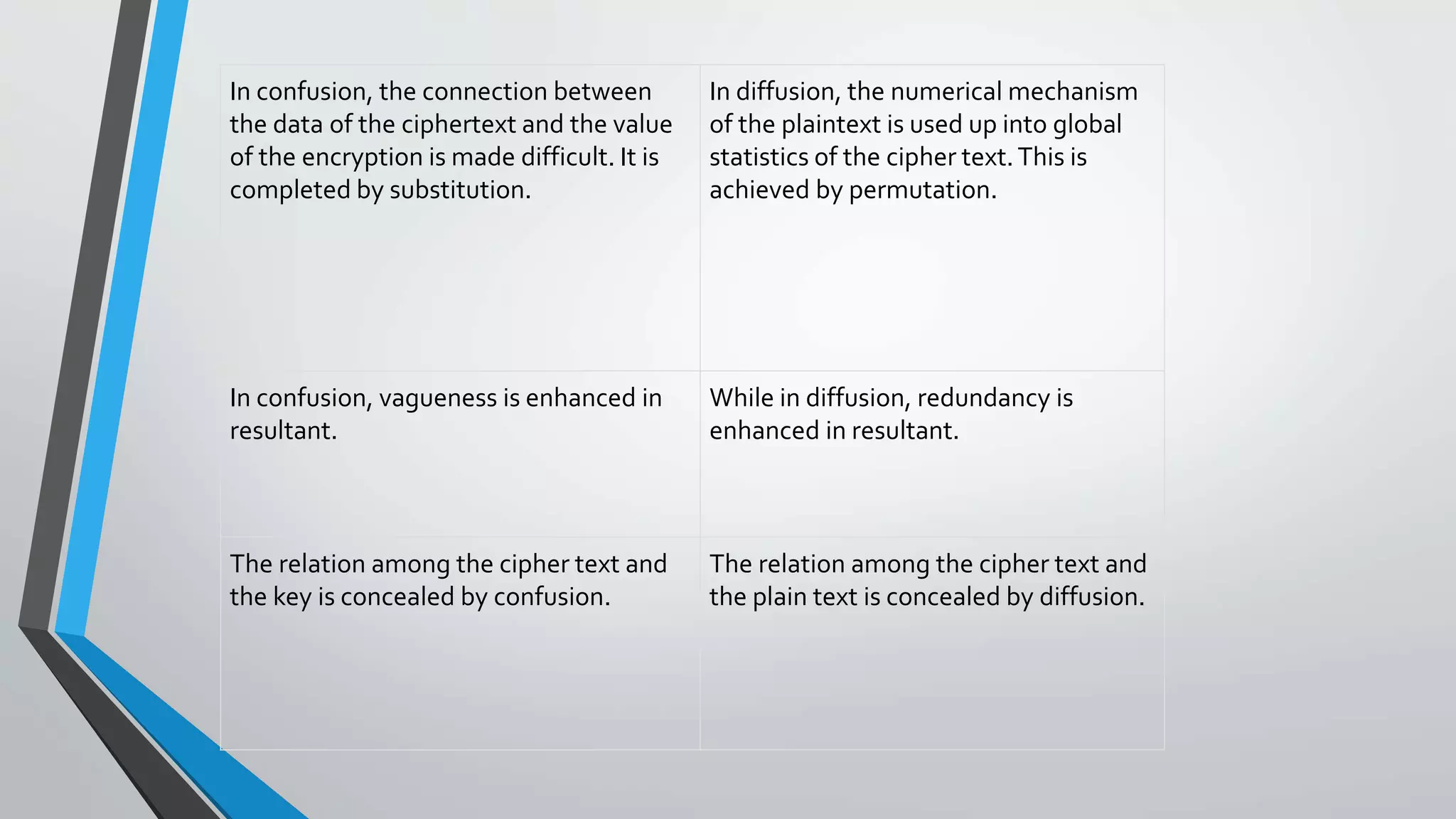 Confusion and Diffusion.pptx
