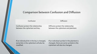 Confusion and Diffusion.pptx