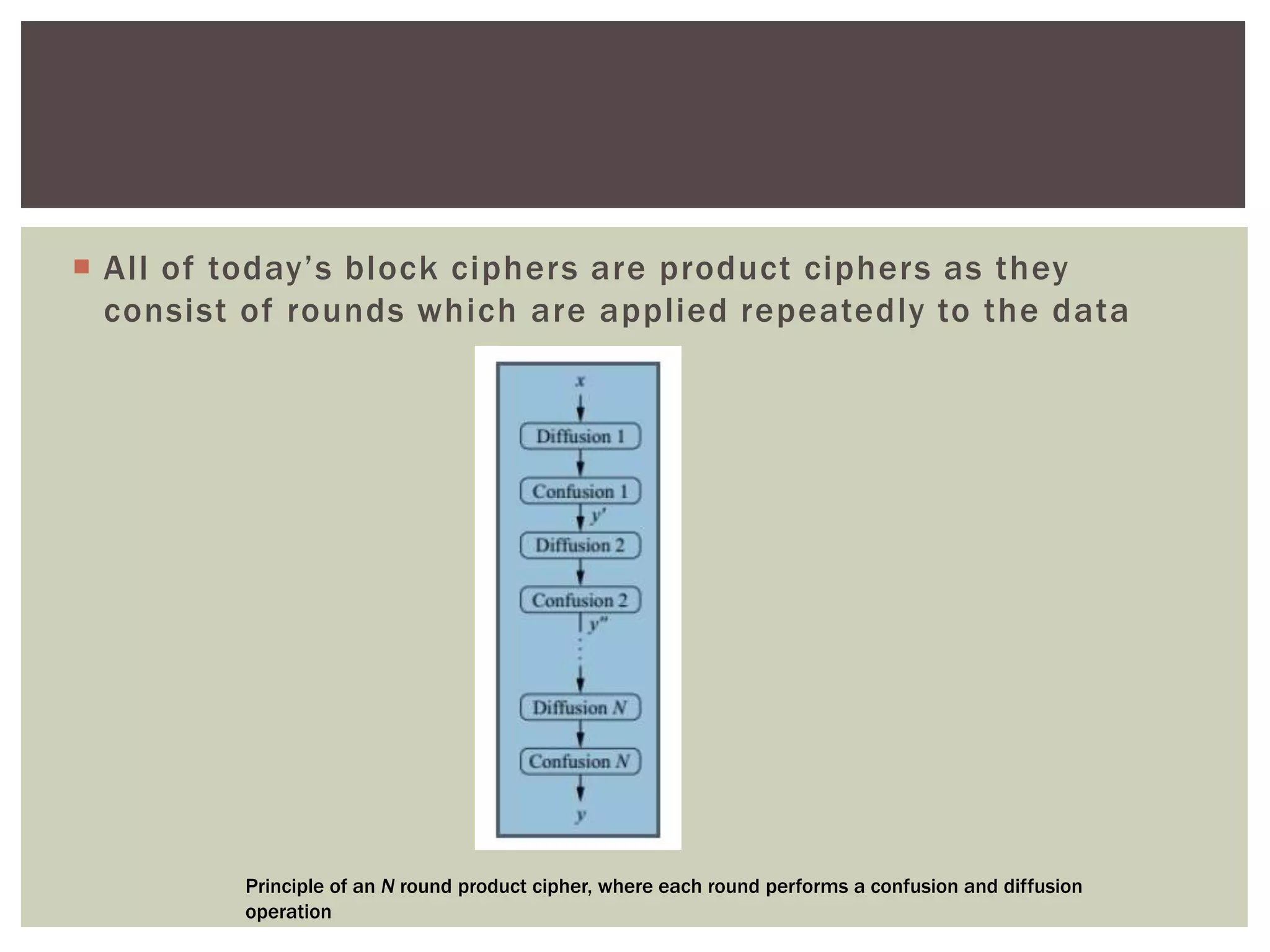 Confusion and Diffusion.pptx