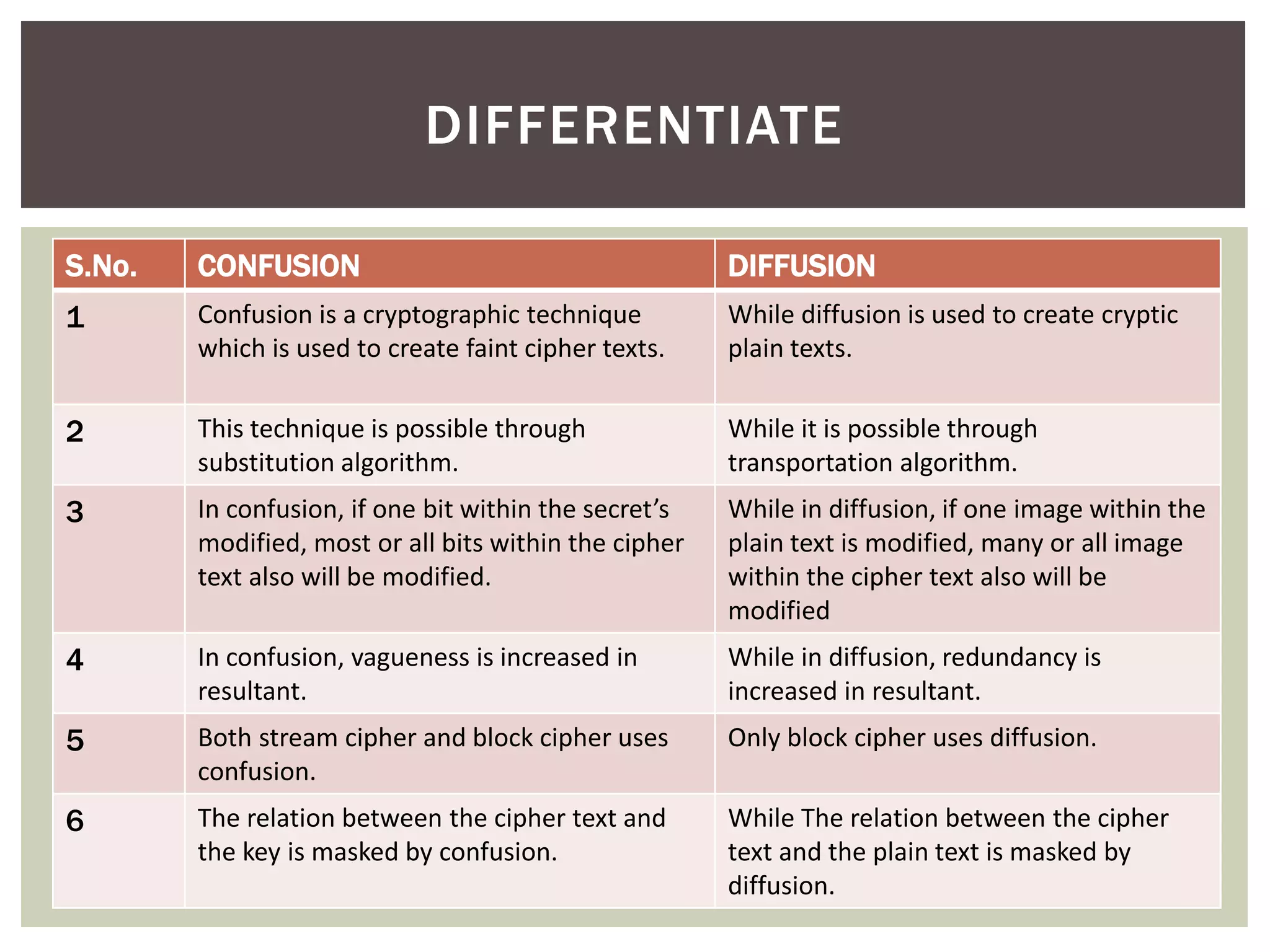 Confusion and Diffusion.pptx