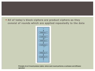 Confusion and Diffusion.pptx