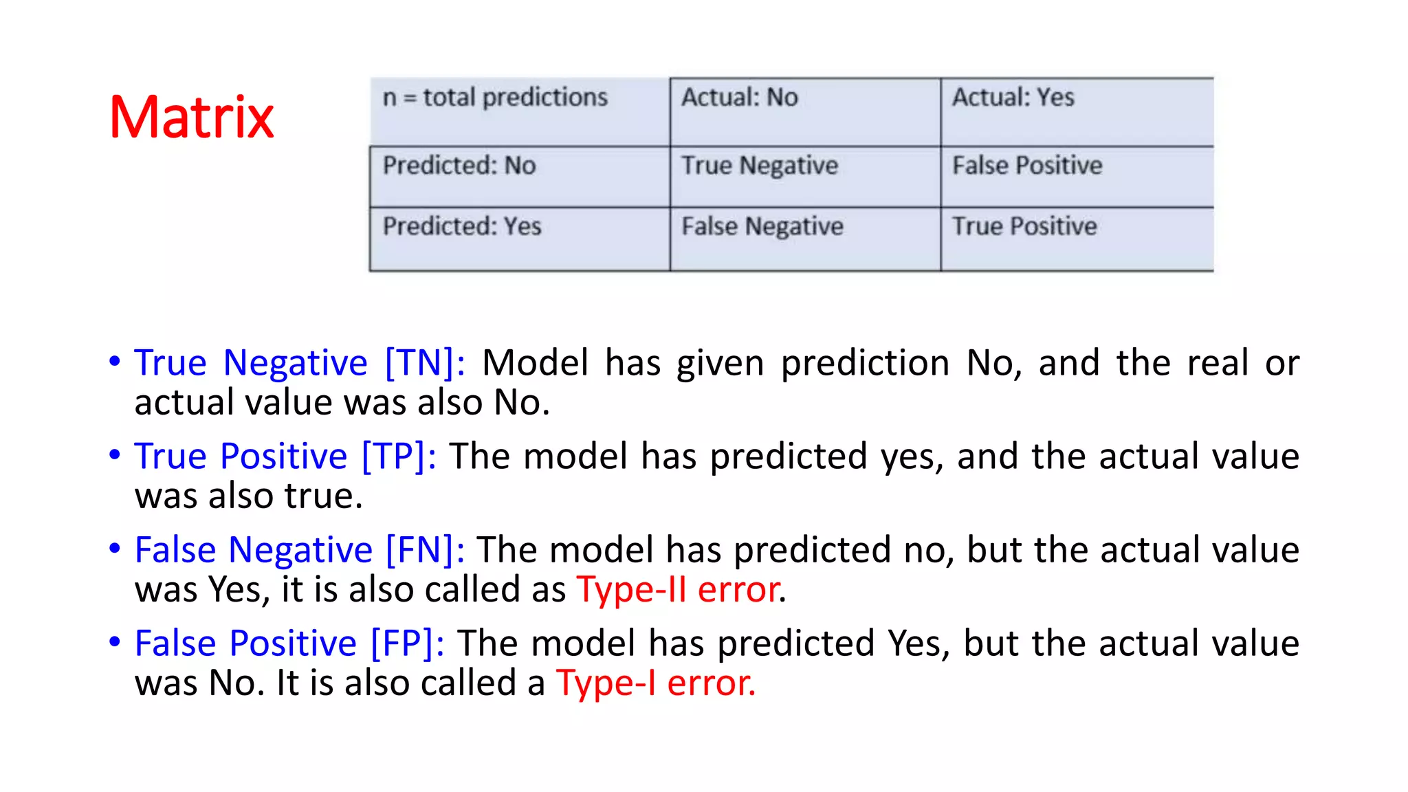 CONFUSION MATRIX.ppt