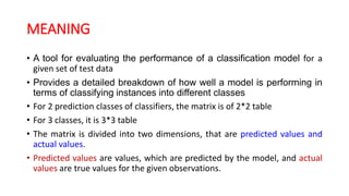 CONFUSION MATRIX.ppt