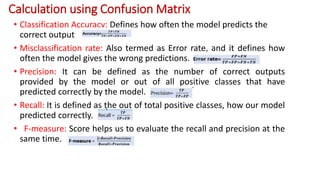 CONFUSION MATRIX.ppt
