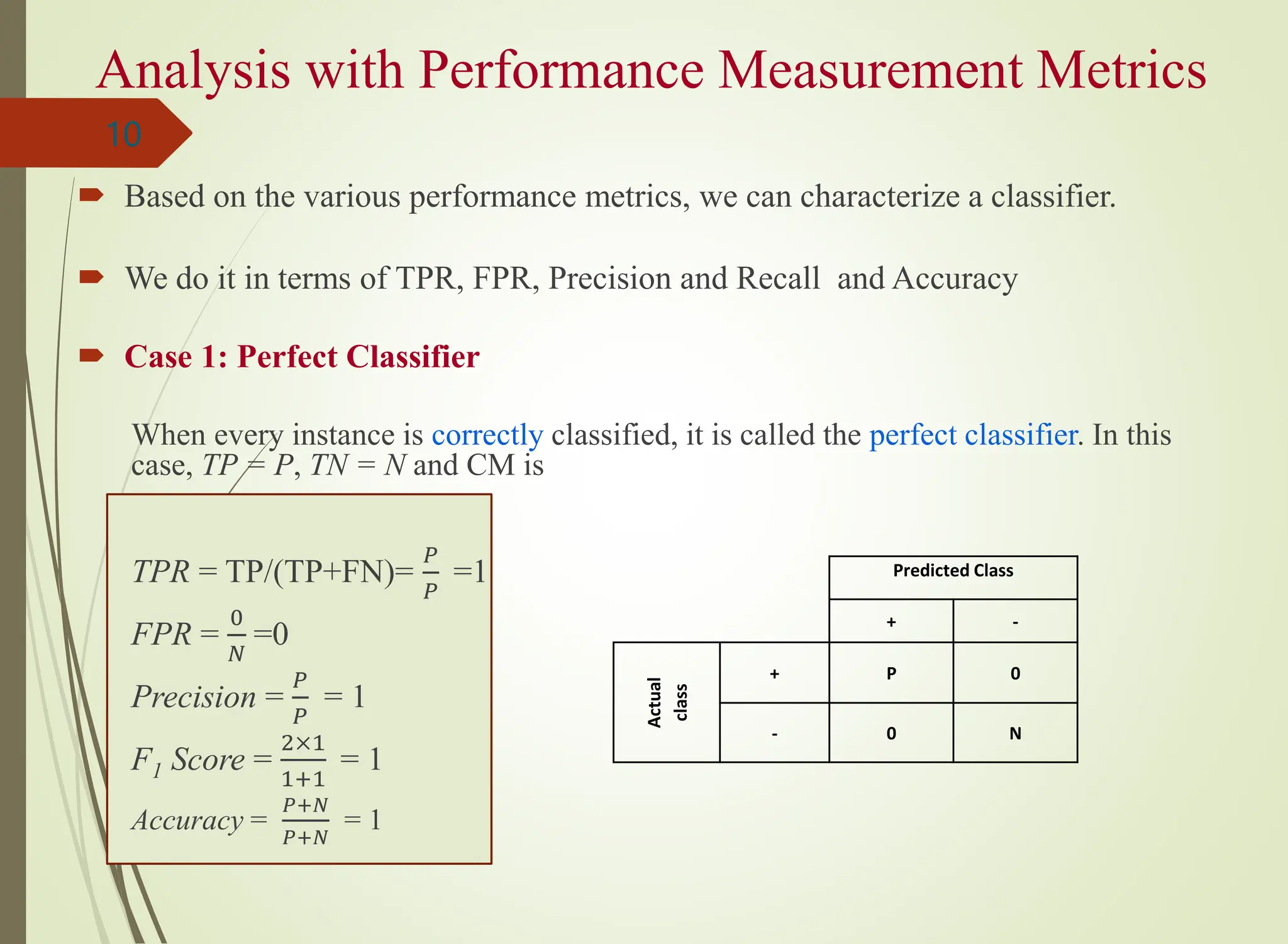 Confusion Matrix.pptx