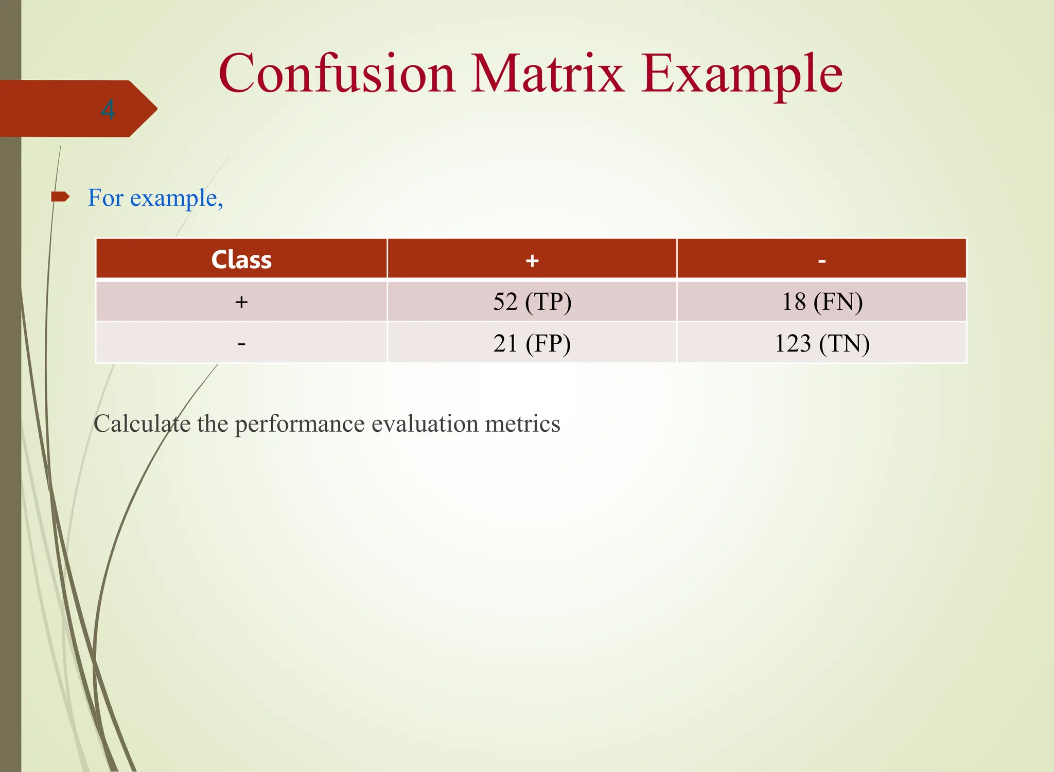 Confusion Matrix.pptx