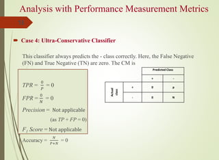 Confusion Matrix.pptx