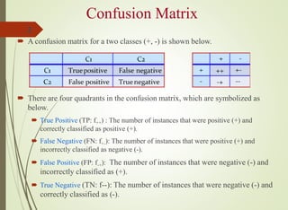 Confusion Matrix.pptx