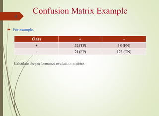 Confusion Matrix.pptx