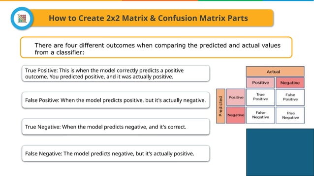 Confusion Matrix In Machine Learning | Confusion Matrix Example ...