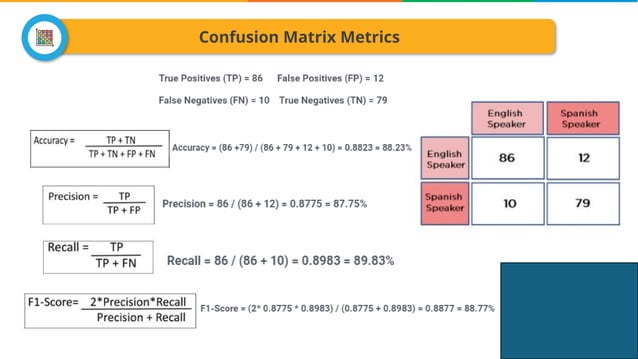 Confusion Matrix In Machine Learning | Confusion Matrix Example ...