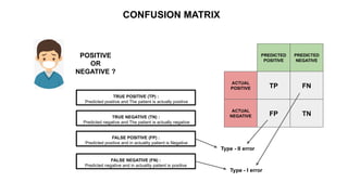 Confusion_Matrix basics with examples.pptx