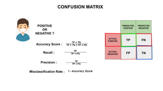 Confusion_Matrix basics with examples.pptx