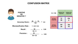 Confusion_Matrix basics with examples.pptx