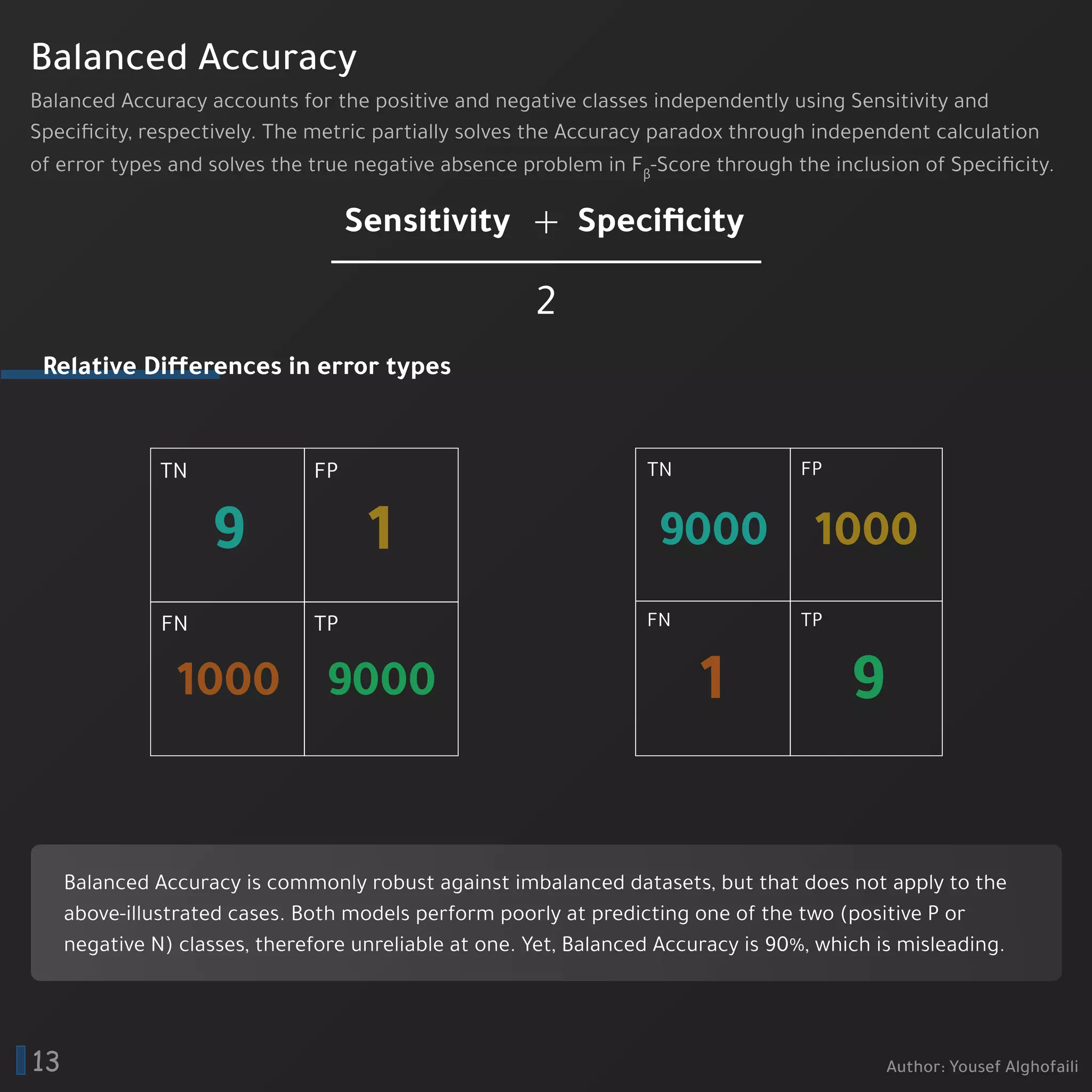 Confusion matrix and classification evaluation metrics | PDF
