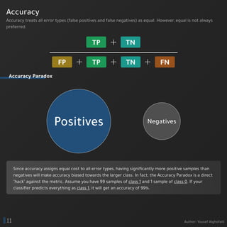 Confusion matrix and classification evaluation metrics | PDF