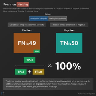 Confusion matrix and classification evaluation metrics | PDF