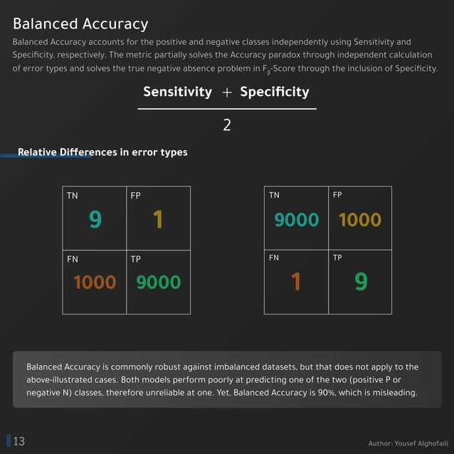 Confusion matrix and classification evaluation metrics