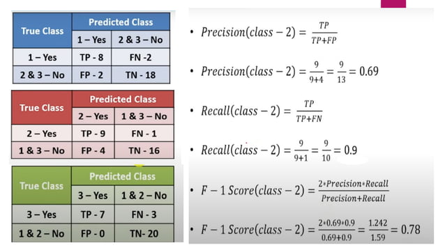 Confusion Matrix for Multiclass Classification.pptx