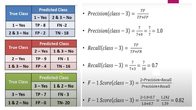Confusion Matrix for Multiclass Classification.pptx
