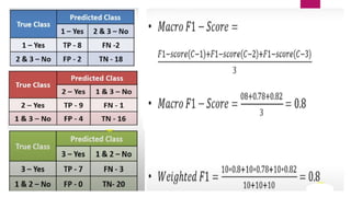 Confusion Matrix for Multiclass Classification.pptx