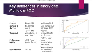 Confusion Matrix for Multiclass Classification.pptx