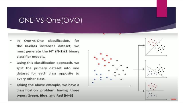 Confusion Matrix for Multiclass Classification.pptx
