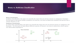 Confusion Matrix for Multiclass Classification.pptx