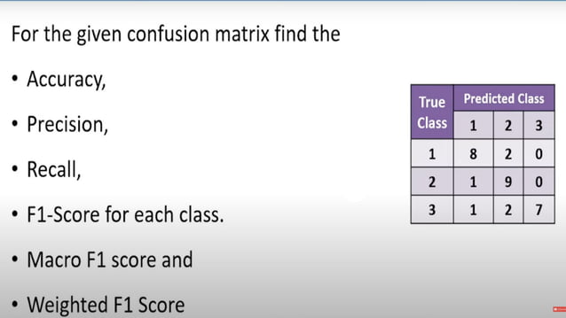Confusion Matrix for Multiclass Classification.pptx