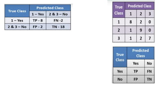 Confusion Matrix for Multiclass Classification.pptx