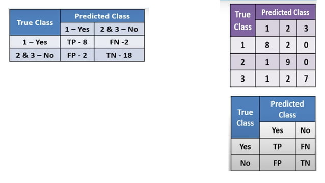 Confusion Matrix for Multiclass Classification.pptx