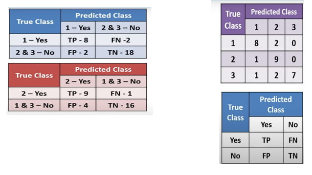 Confusion Matrix for Multiclass Classification.pptx