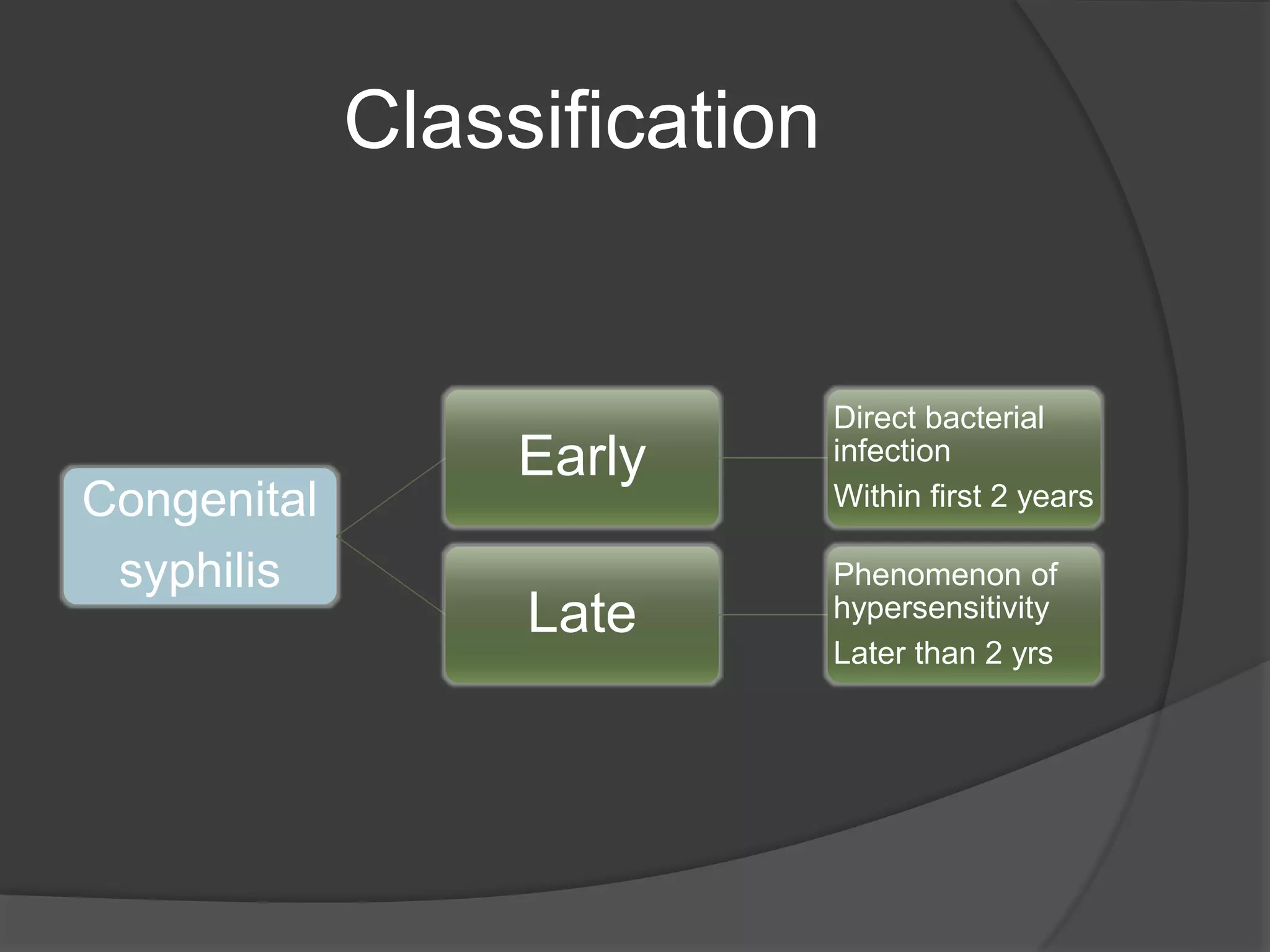 Cong. syphilis | PPTX