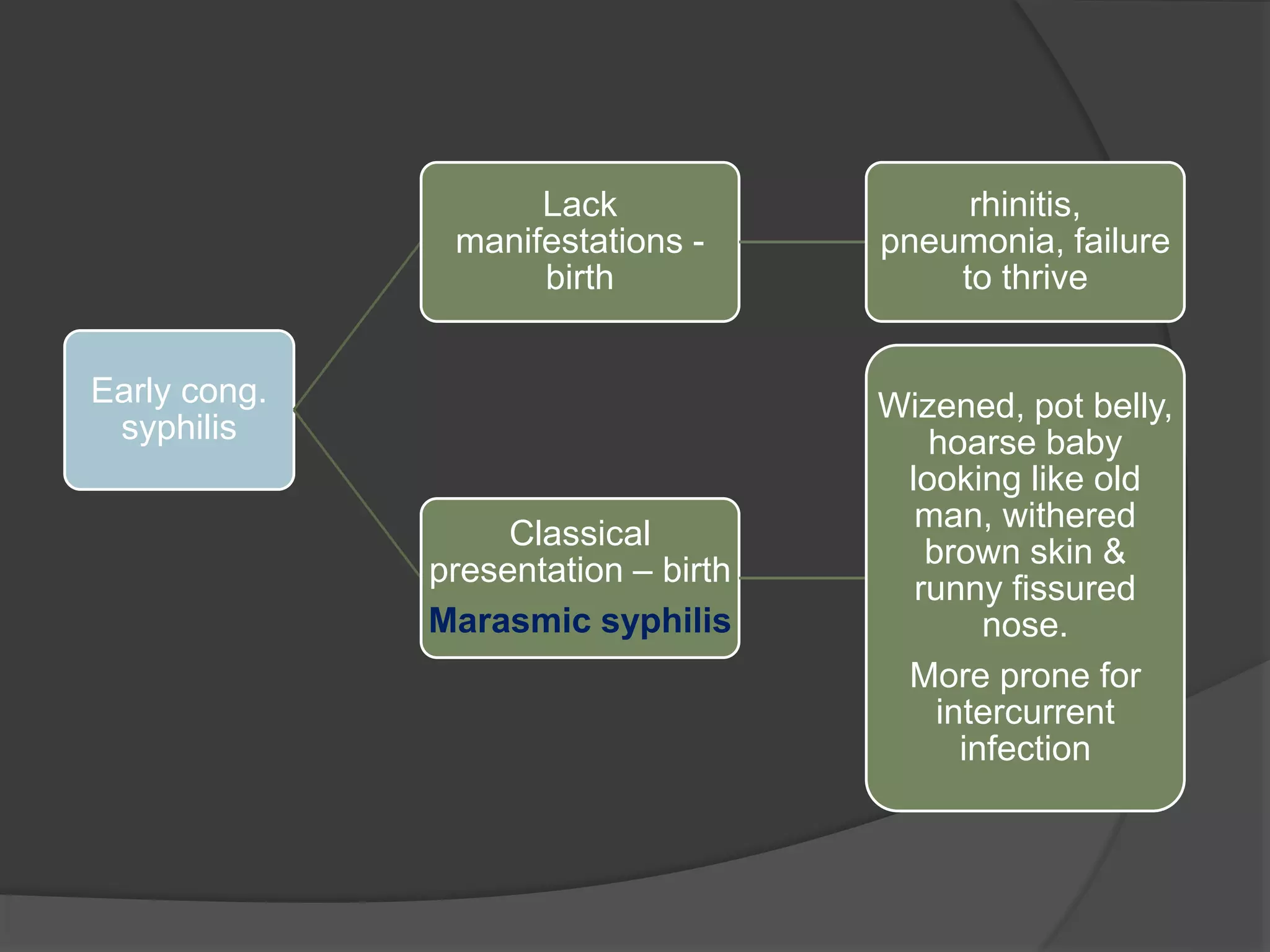 Cong. syphilis | PPTX