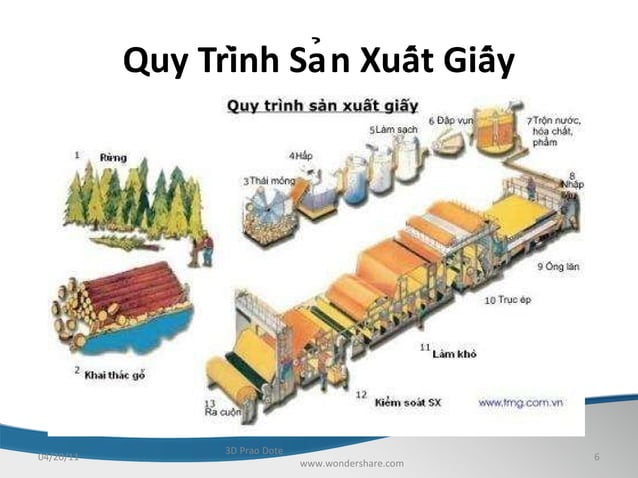 Cong nghe-san-xuat-giay ppt | PPT