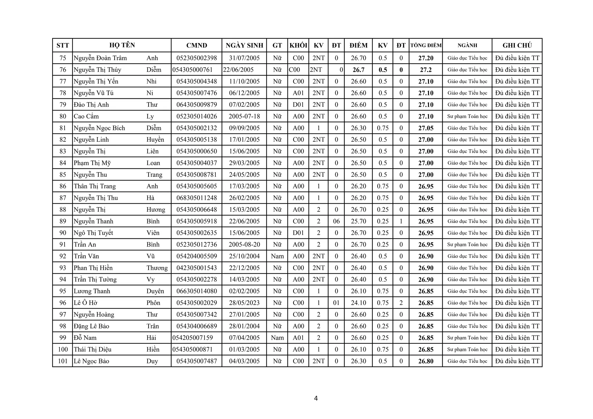 cong bo danh sach__SU PHẠM___Phuong an TT (2).pdf