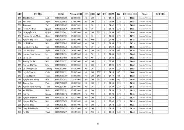 cong bo danh sach__SU PHẠM___Phuong an TT (2).pdf