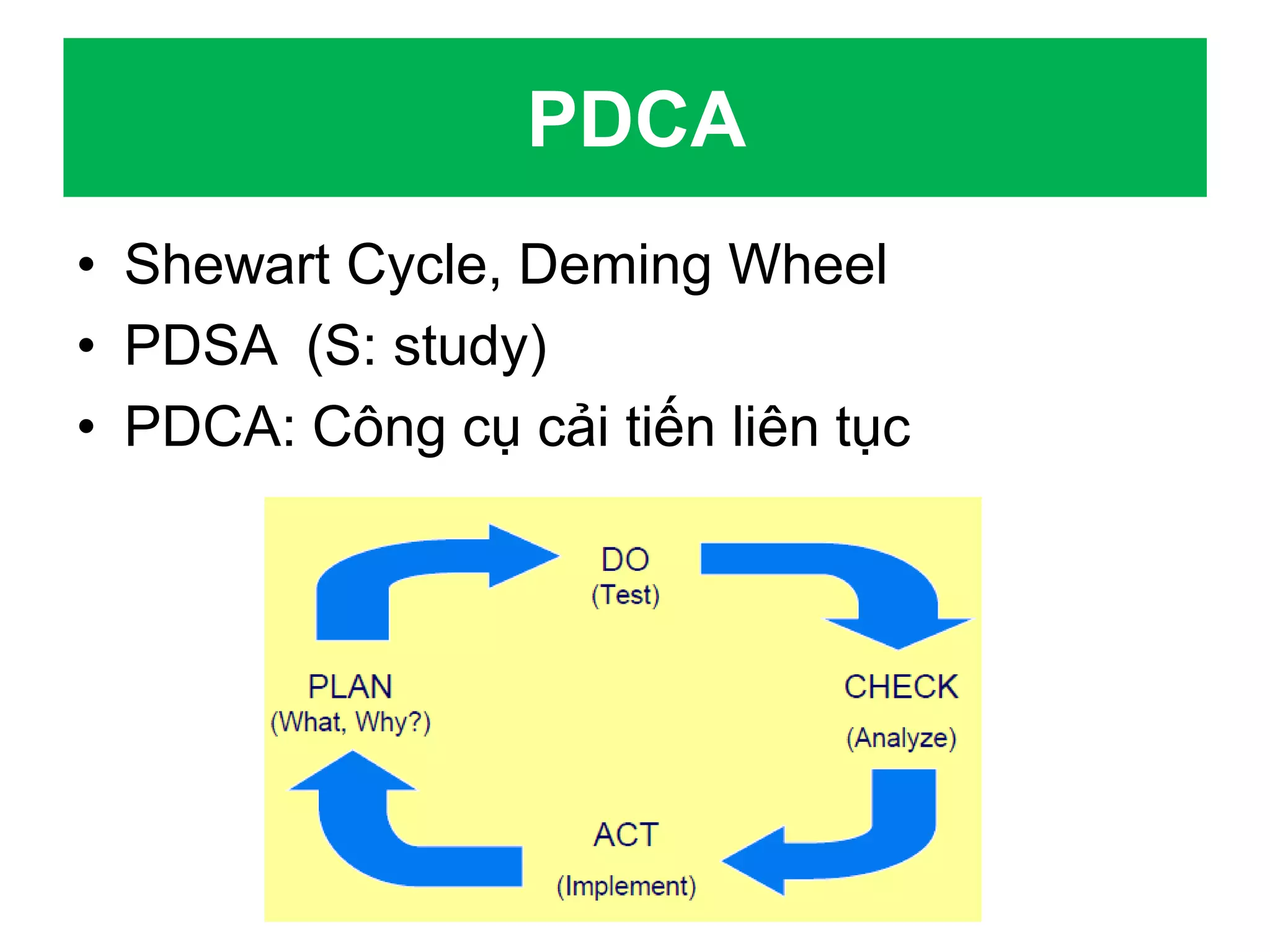 Công cụ PDCA - Công cụ cải tiến chất lượng liên tục_ThS.BS. Trần Thị ...