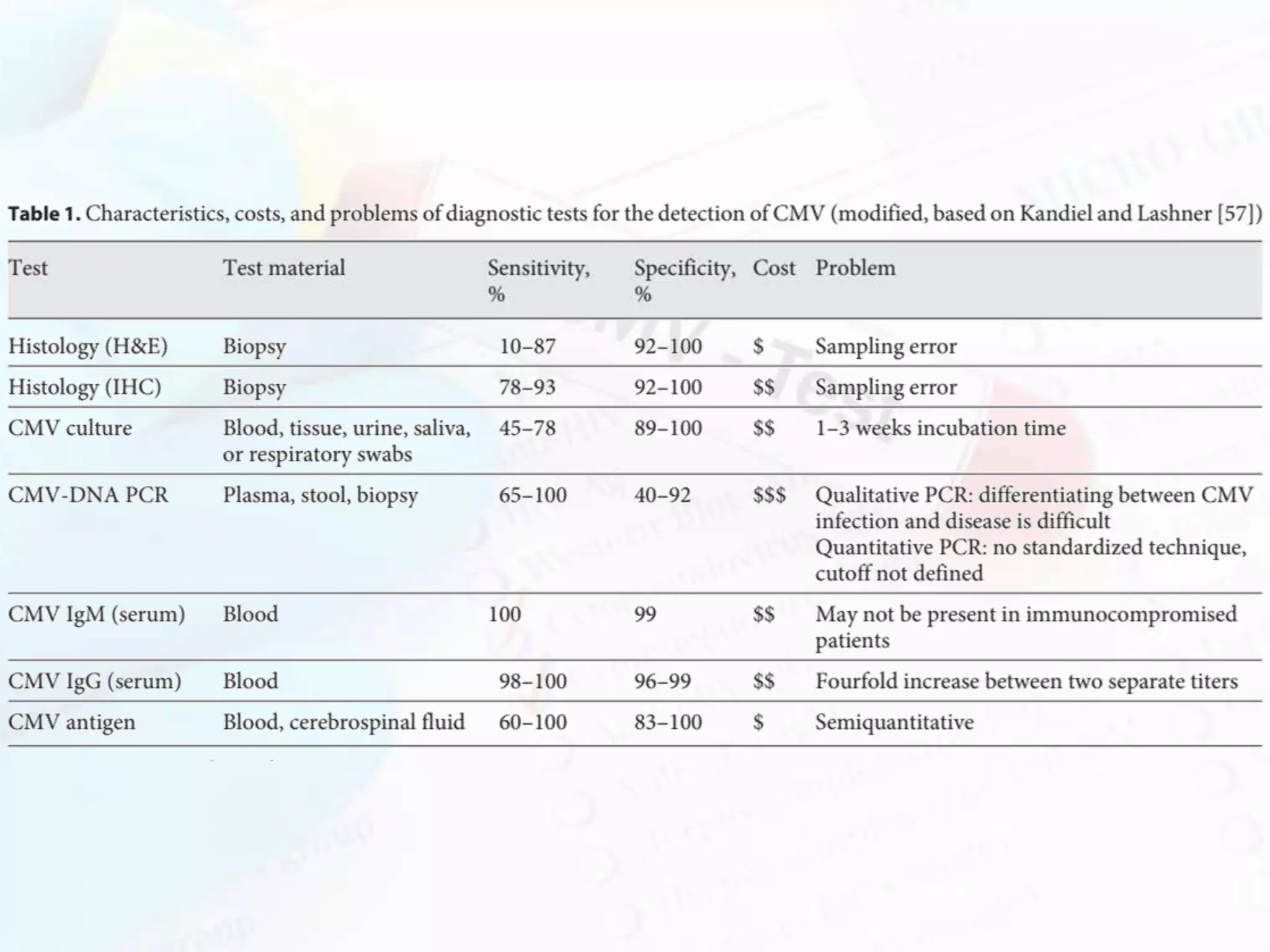 Congenital cytomegalovirus infection | PPTX