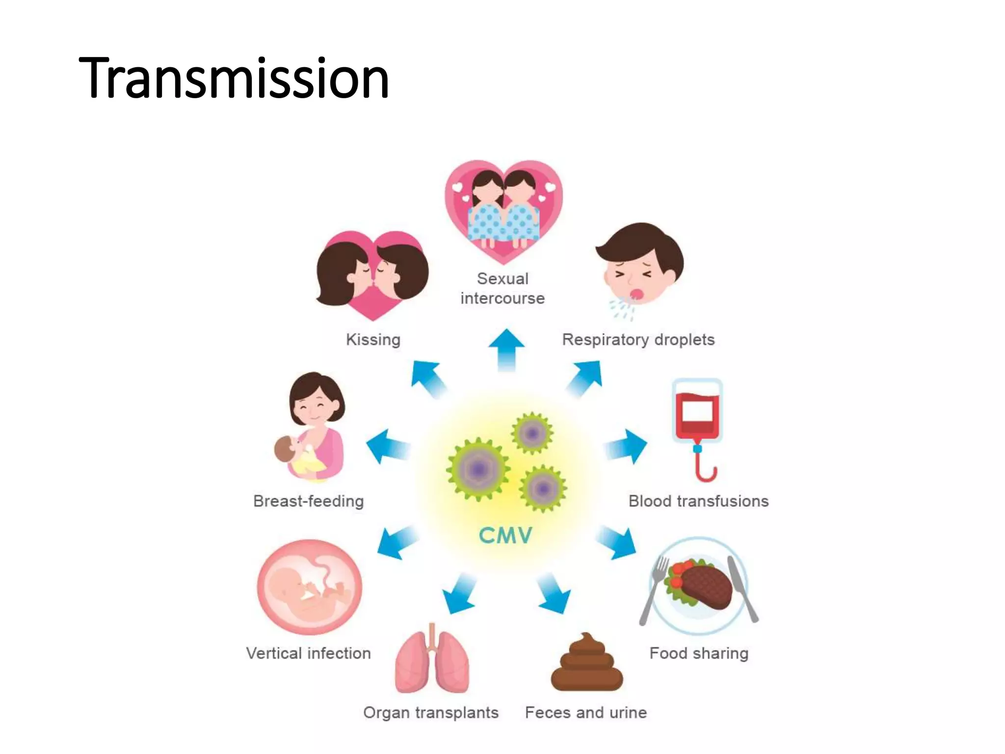 Congenital cytomegalovirus infection | PPTX