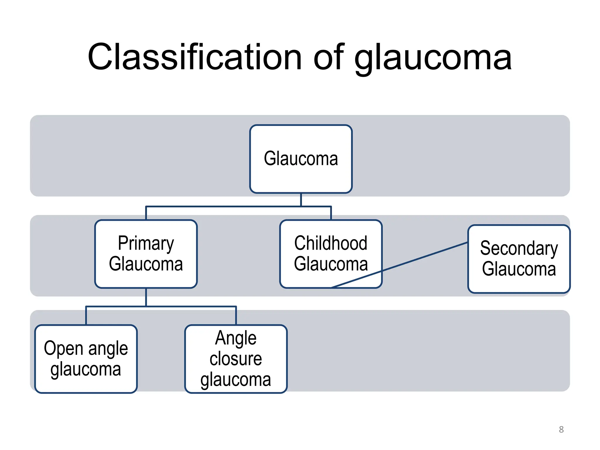 Congenital-glaucoma presention thired year .pptx