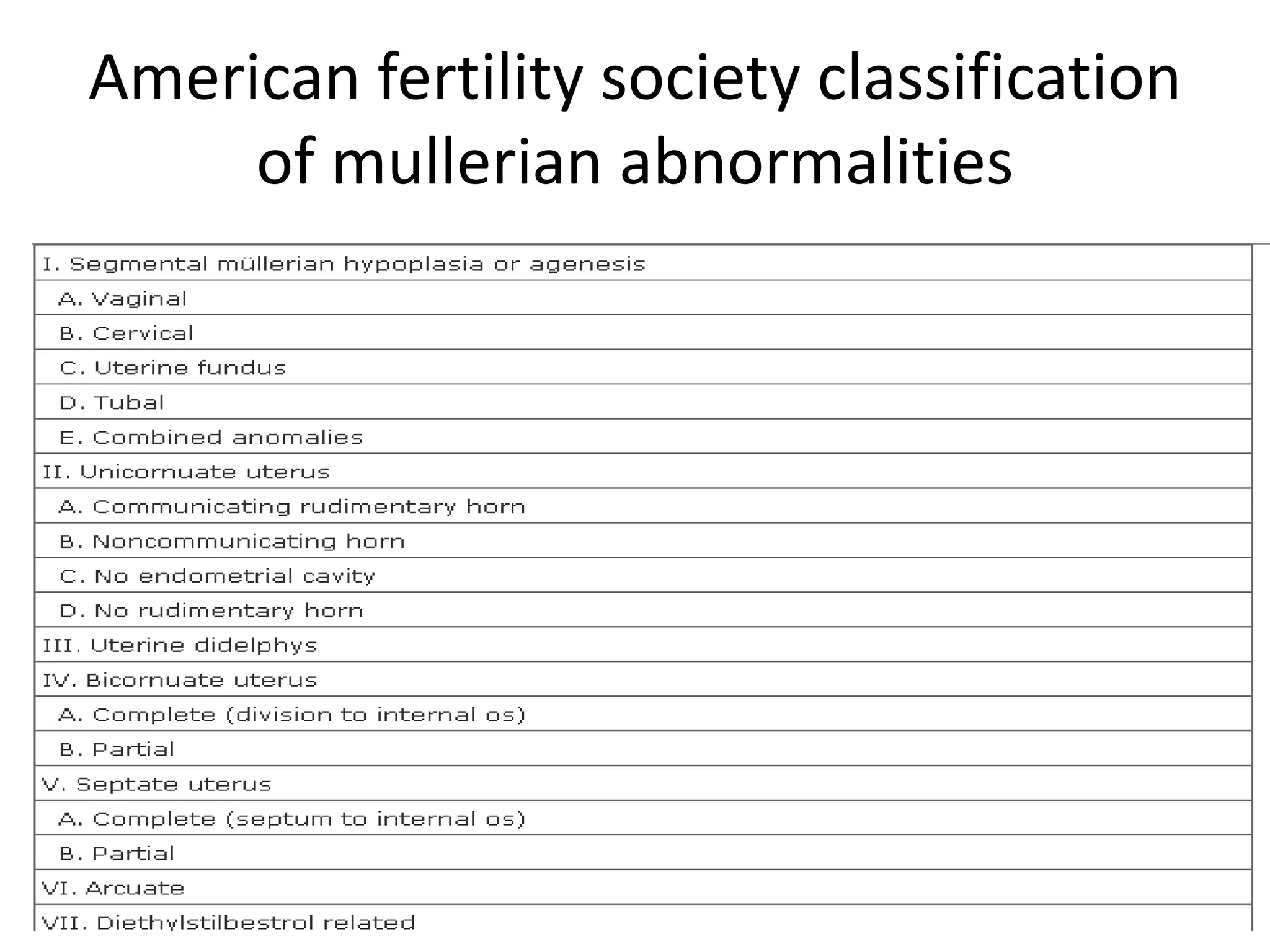 Congenital abnormalities of reproductive system | PPTX